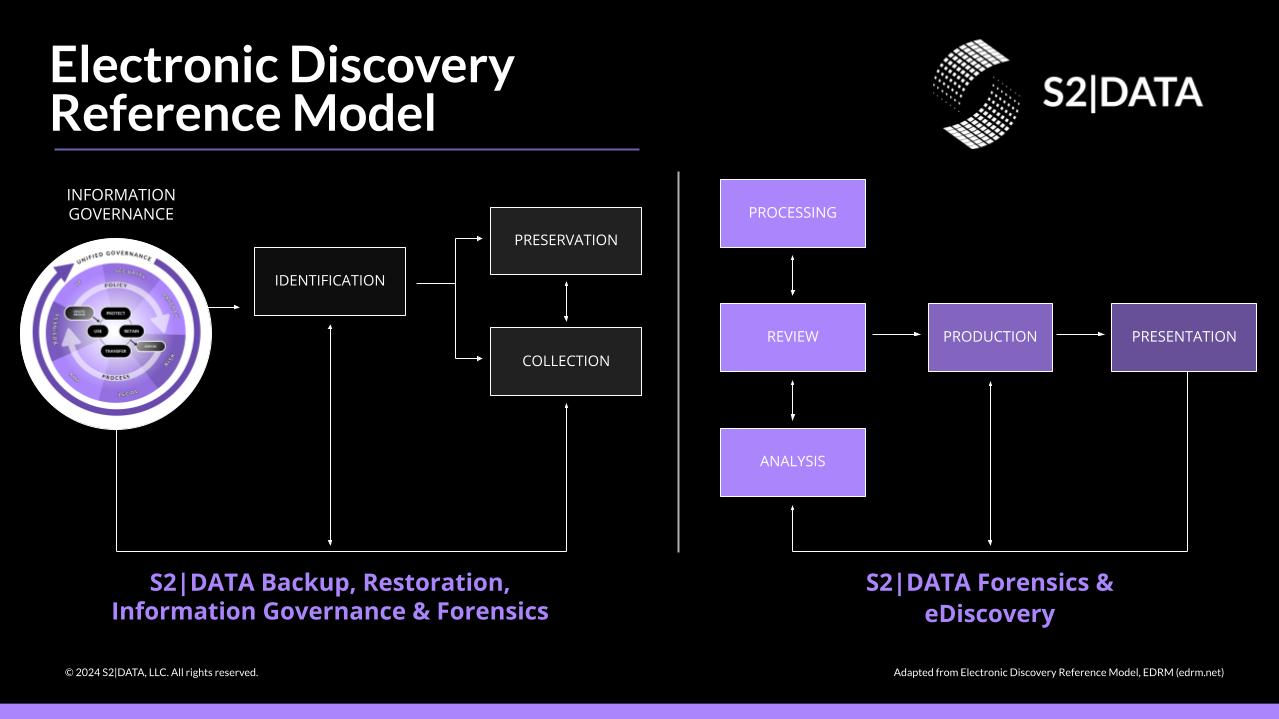 S2|DATA: Secure and Trusted eDiscovery Services