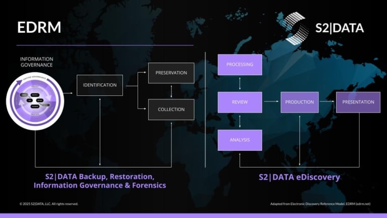 eDiscovery – S2|DATA